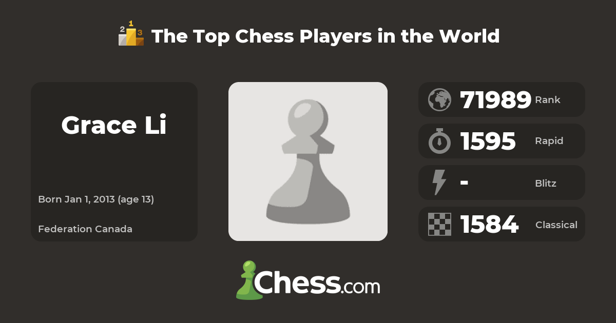 Grace Li | Top Chess Players - Chess.com