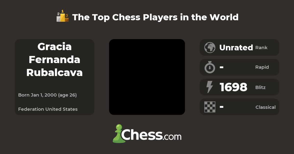Gracia Fernanda Rubalcava | Top Chess Players - Chess.com