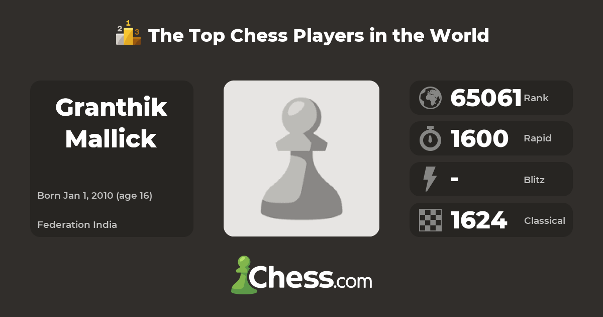 Granthik Mallick | Top Chess Players - Chess.com