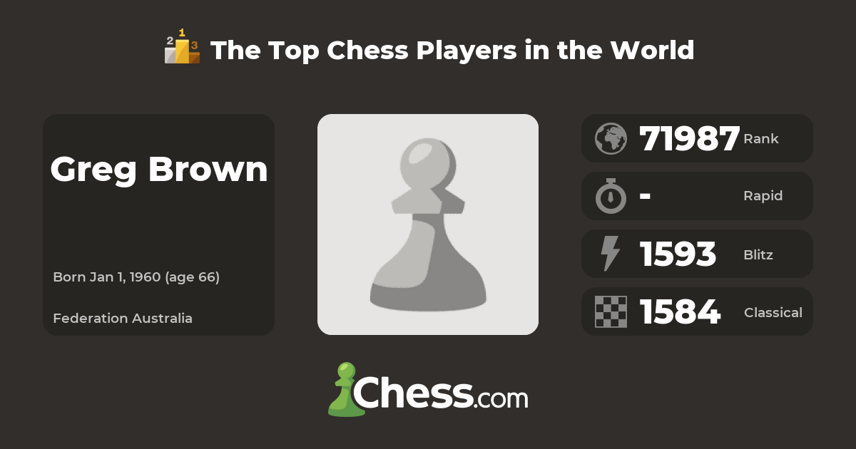 Greg Brown | Top Chess Players - Chess.com