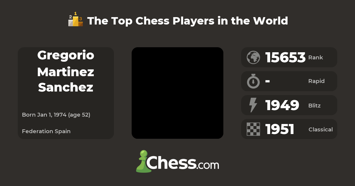 Gregorio Martinez Sanchez | Top Chess Players - Chess.com