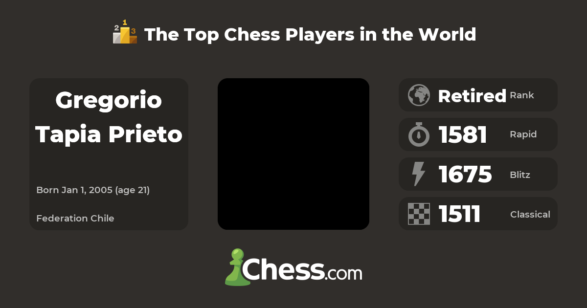 Gregorio Tapia Prieto | Top Chess Players - Chess.com
