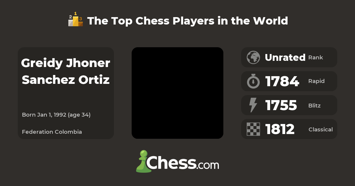 Greidy Jhoner Sanchez Ortiz | Top Chess Players - Chess.com