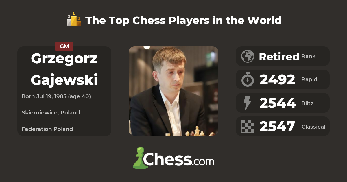 Grzegorz Gajewski | Top Chess Players - Chess.com