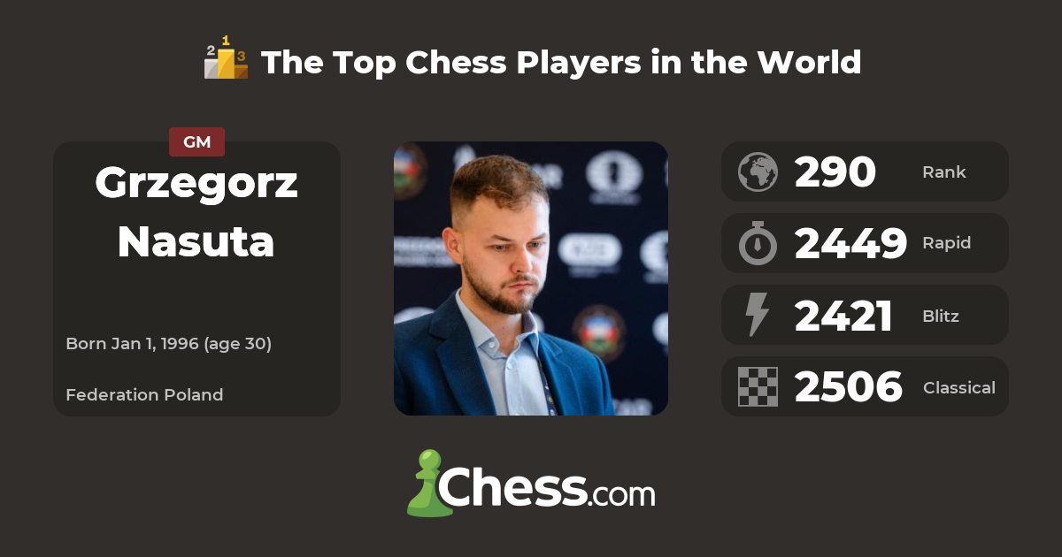 Grzegorz Nasuta | Top Chess Players - Chess.com
