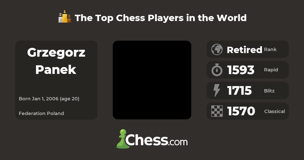 Grzegorz Panek | Top Chess Players - Chess.com