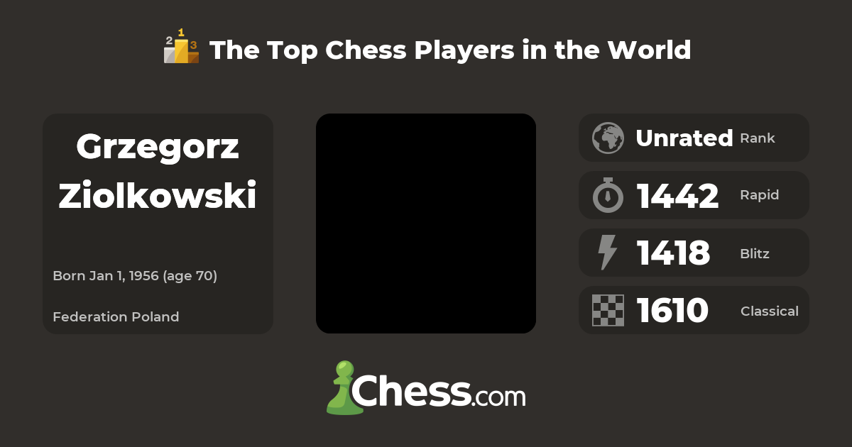 Grzegorz Ziolkowski | Top Chess Players - Chess.com