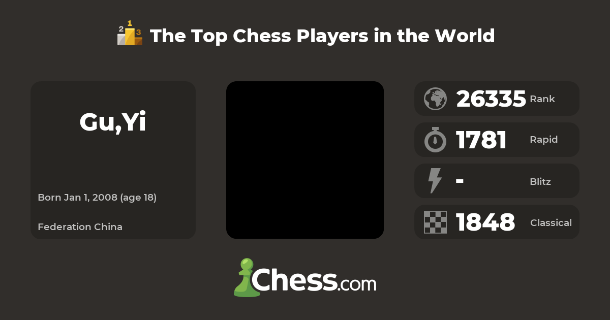 Gu,Yi | Top Chess Players - Chess.com
