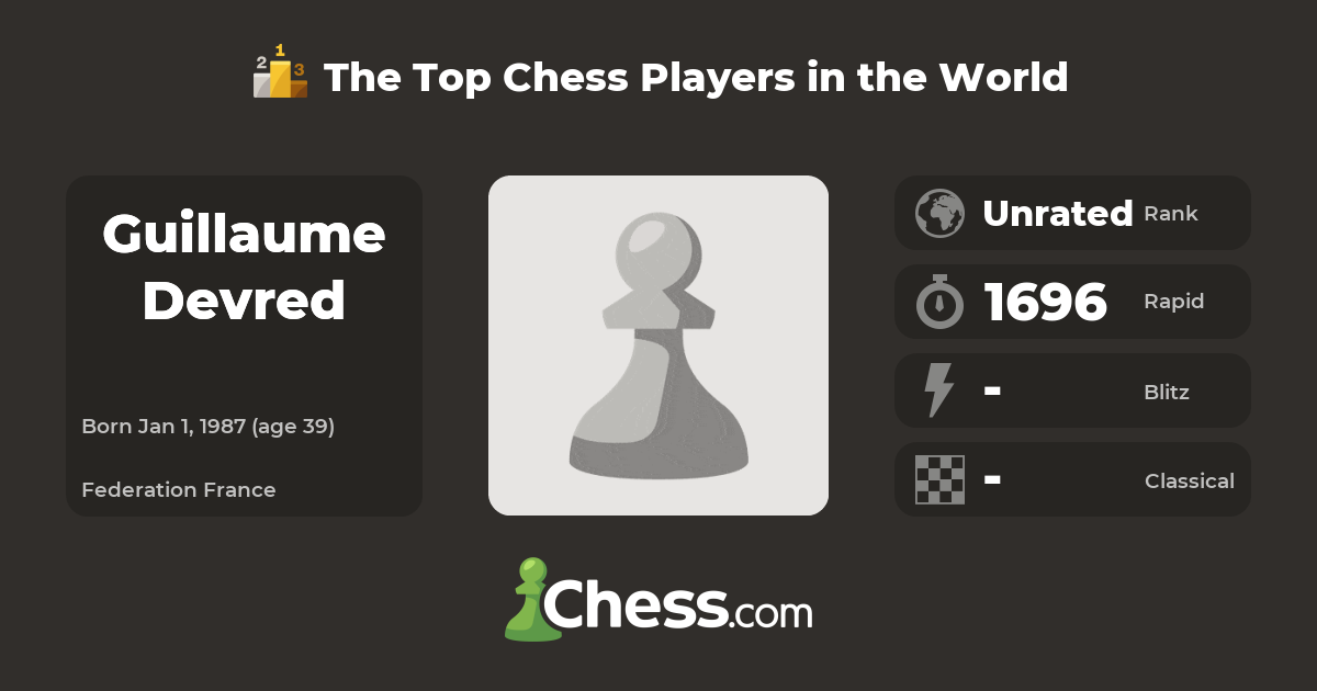 Guillaume Devred | Top Chess Players - Chess.com