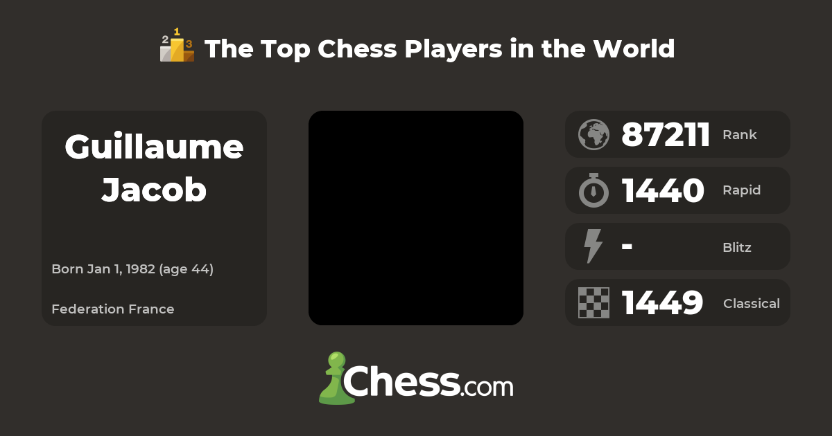 Guillaume Jacob | Top Chess Players - Chess.com