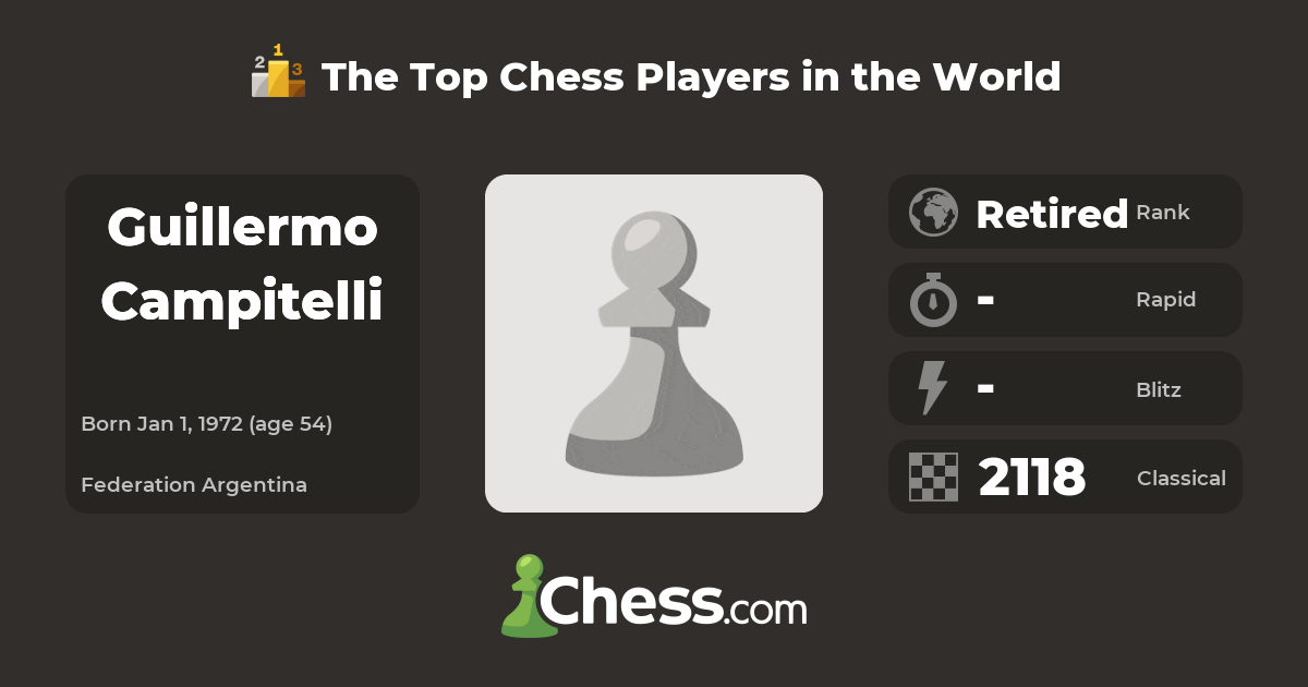 Guillermo Campitelli | Top Chess Players - Chess.com