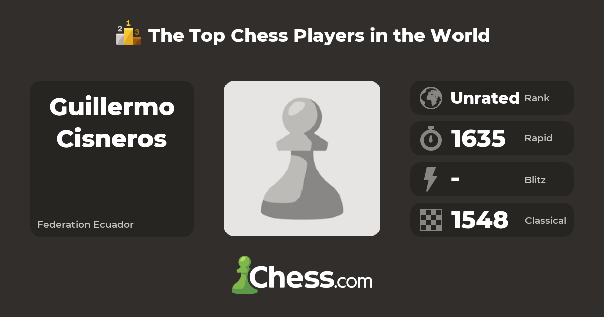 Guillermo Cisneros | Top Chess Players - Chess.com