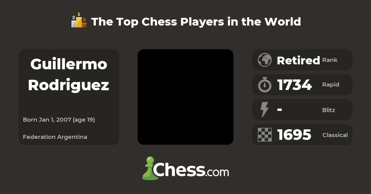 Guillermo Rodriguez | Top Chess Players - Chess.com