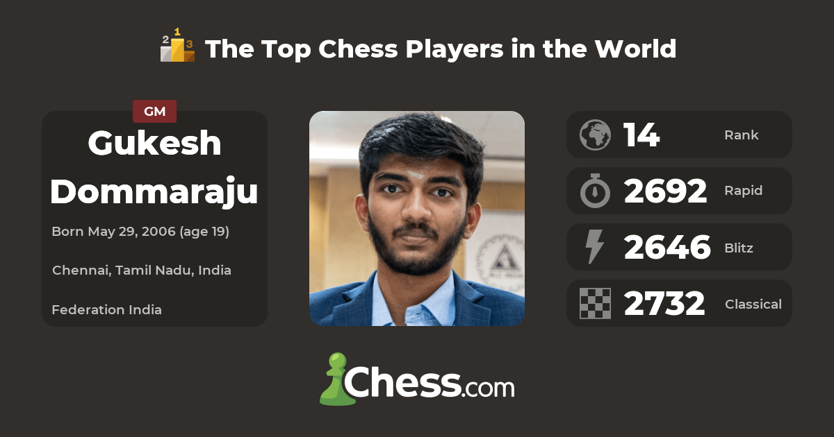 Gukesh Dommaraju - Bio & Stats | Top Chess Players - Chess.com