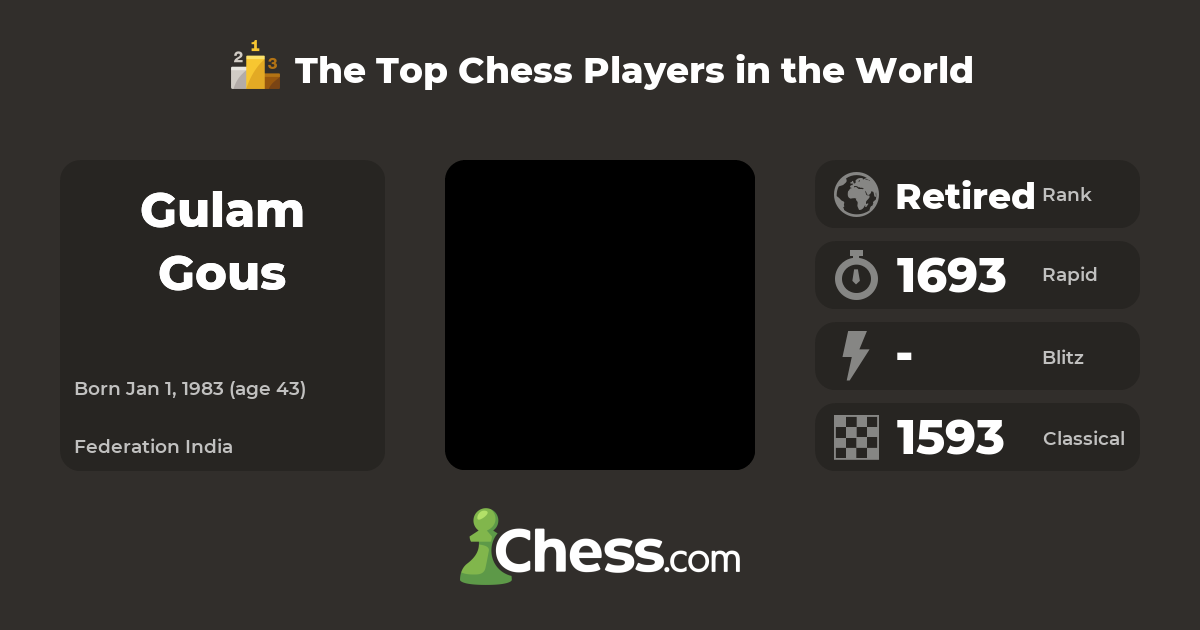 Gulam Gous | Top Chess Players - Chess.com