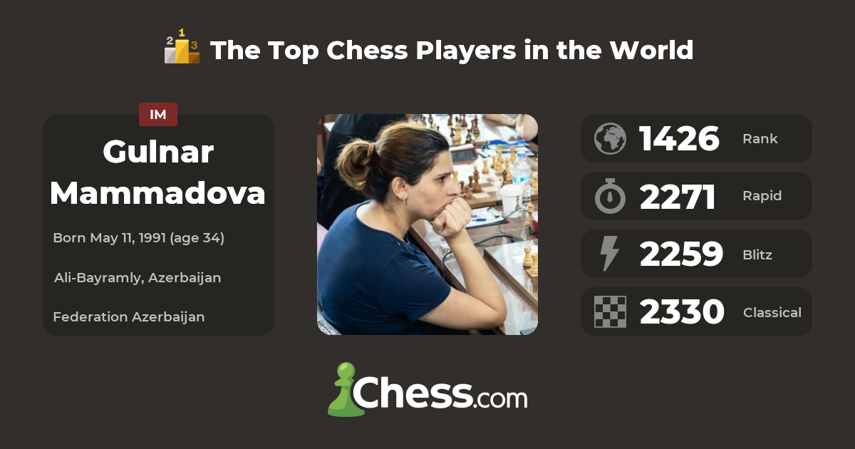 Gulnar Mammadova | Top Chess Players - Chess.com