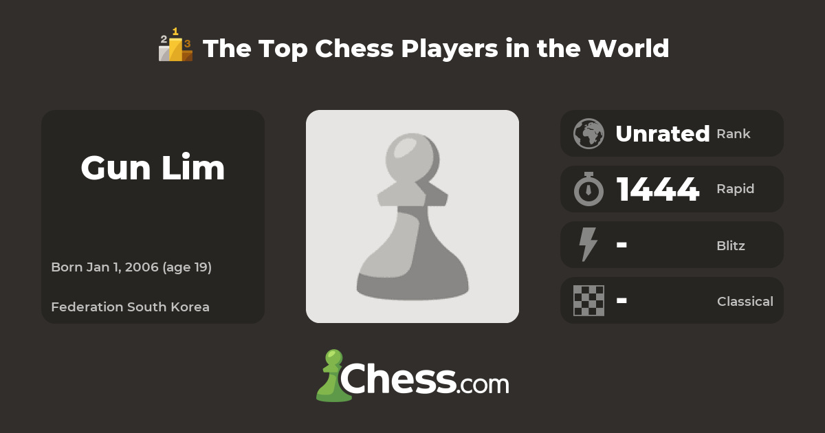Gun Lim | Top Chess Players - Chess.com