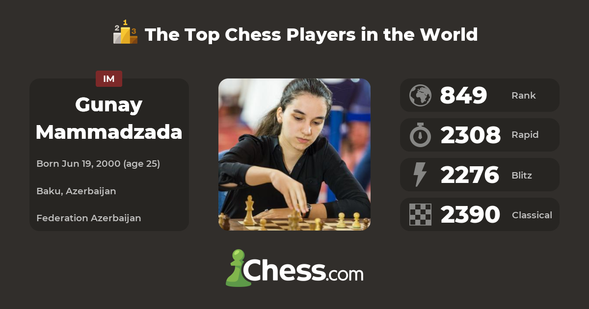 Gunay Mammadzada | Top Chess Players - Chess.com