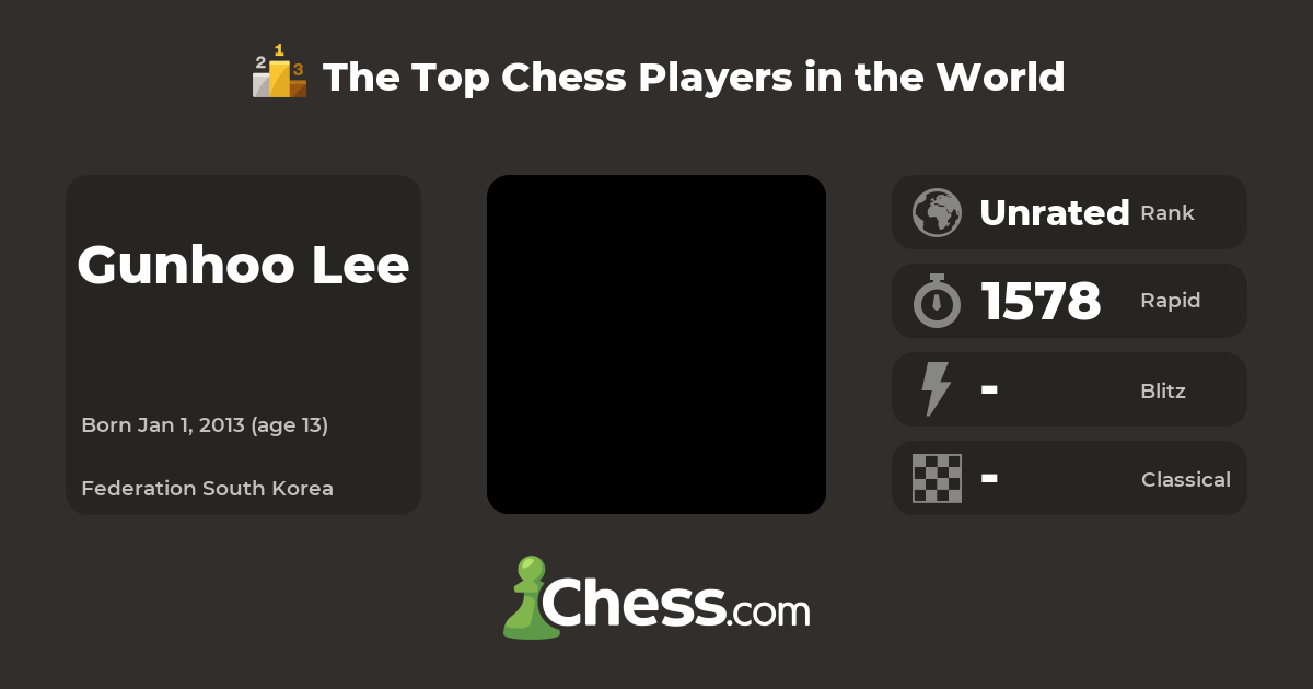 Gunhoo Lee | Top Chess Players - Chess.com