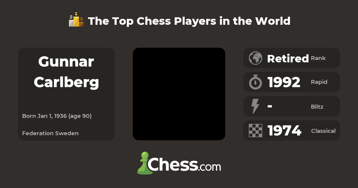 Gunnar Carlberg | Top Chess Players - Chess.com