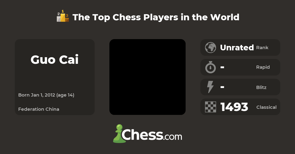 Guo Cai | Top Chess Players - Chess.com