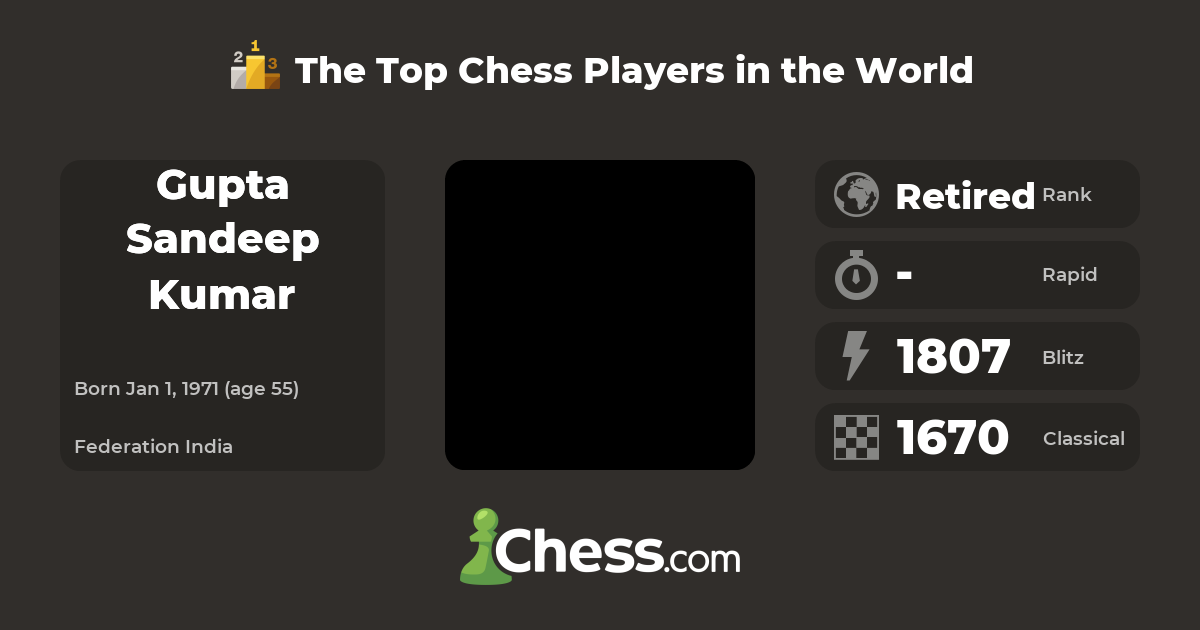 Gupta Sandeep Kumar | Top Chess Players - Chess.com