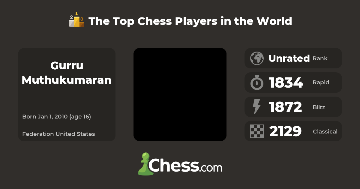 Gurru Muthukumaran | Top Chess Players - Chess.com