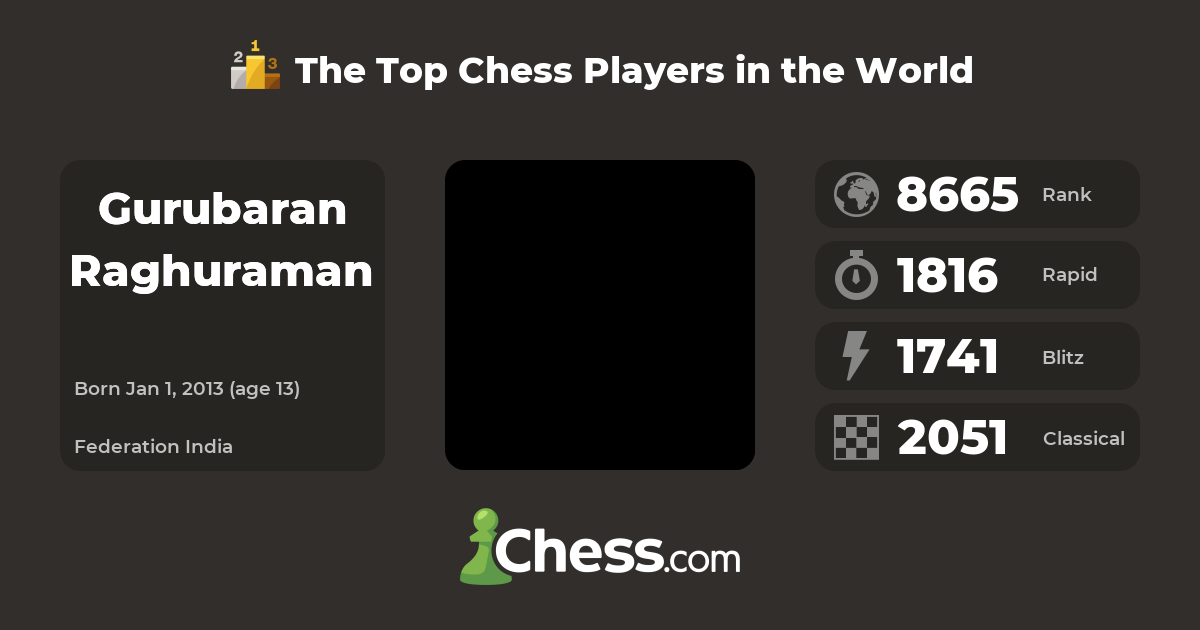 Gurubaran Raghuraman | Top Chess Players - Chess.com