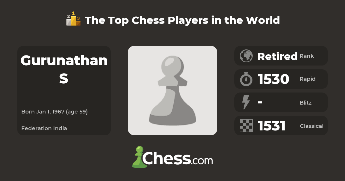 Gurunathan S | Top Chess Players - Chess.com