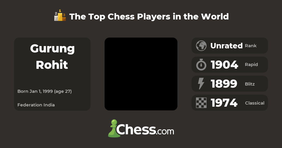 Gurung Rohit | Top Chess Players - Chess.com