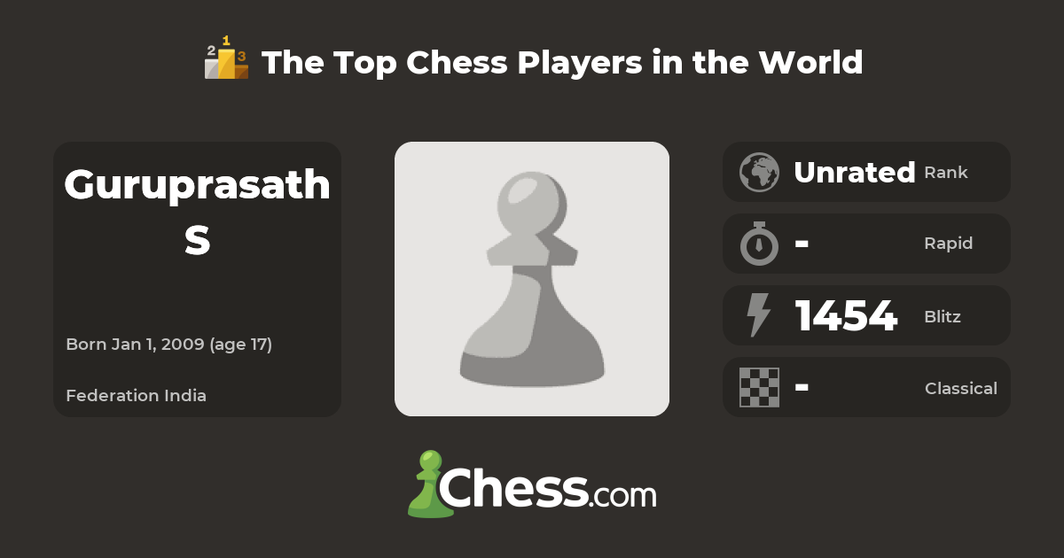 Guruprasath S | Top Chess Players - Chess.com