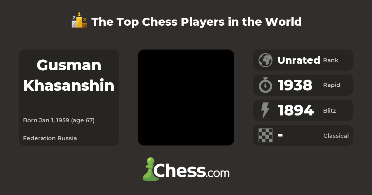 Gusman Khasanshin | Top Chess Players - Chess.com