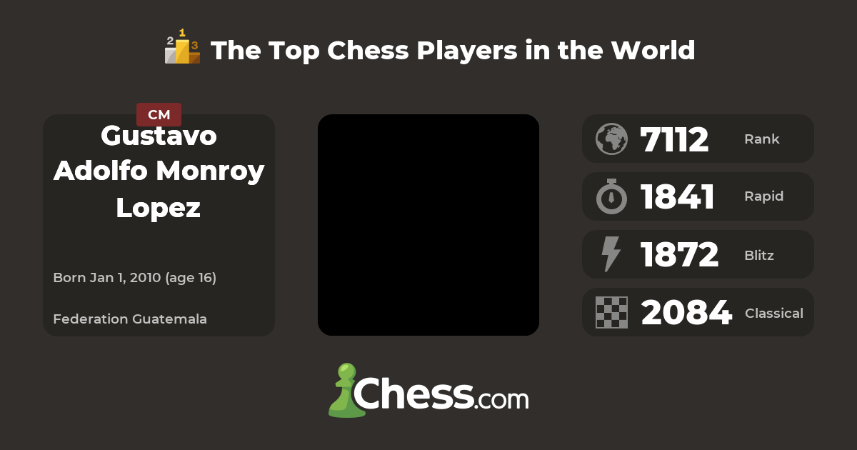 Gustavo Adolfo Monroy Lopez | Top Chess Players - Chess.com
