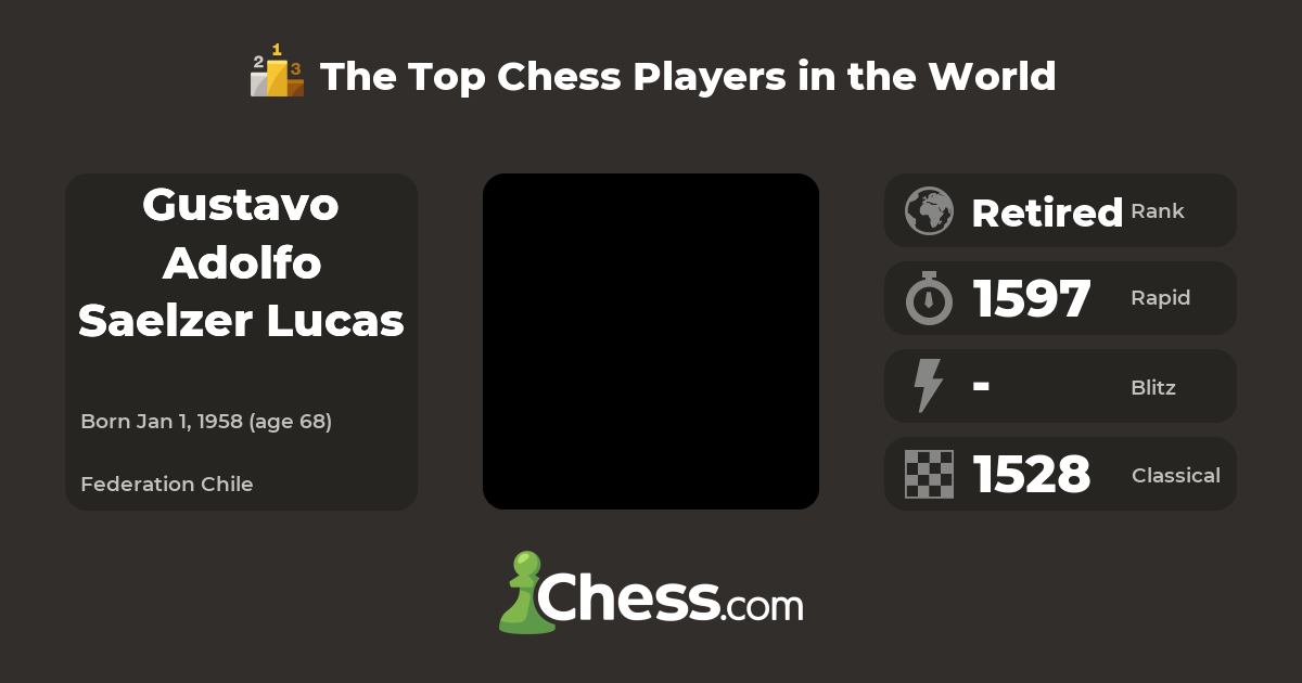 Gustavo Adolfo Saelzer Lucas | Top Chess Players - Chess.com