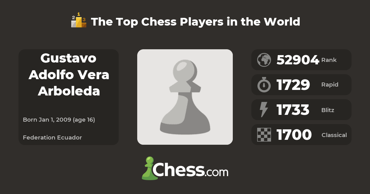 Gustavo Adolfo Vera Arboleda | Top Chess Players - Chess.com