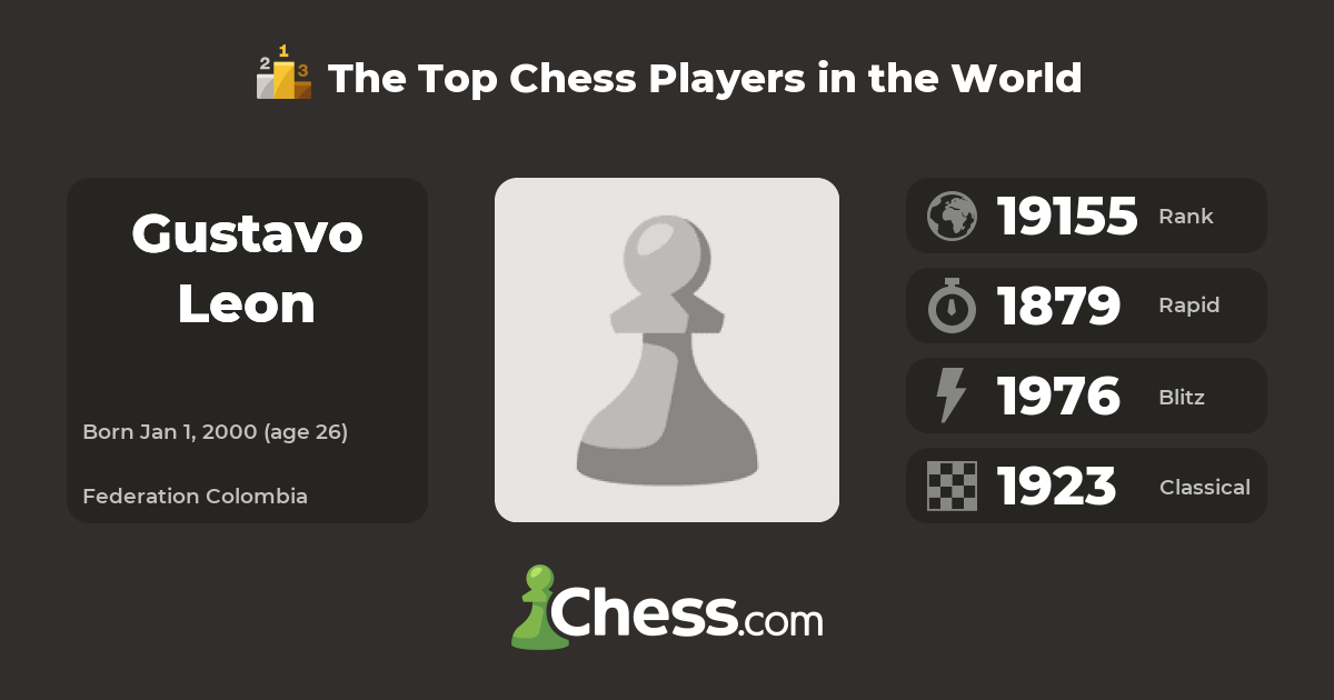 Gustavo Leon | Top Chess Players - Chess.com