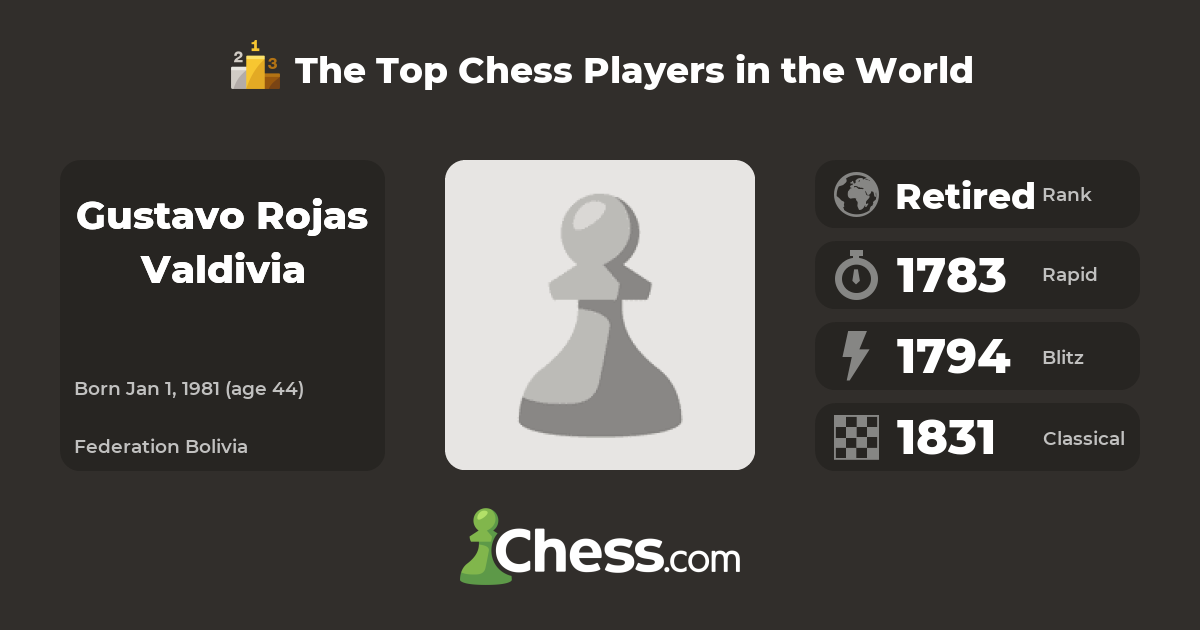 Gustavo Rojas Valdivia | Top Chess Players - Chess.com
