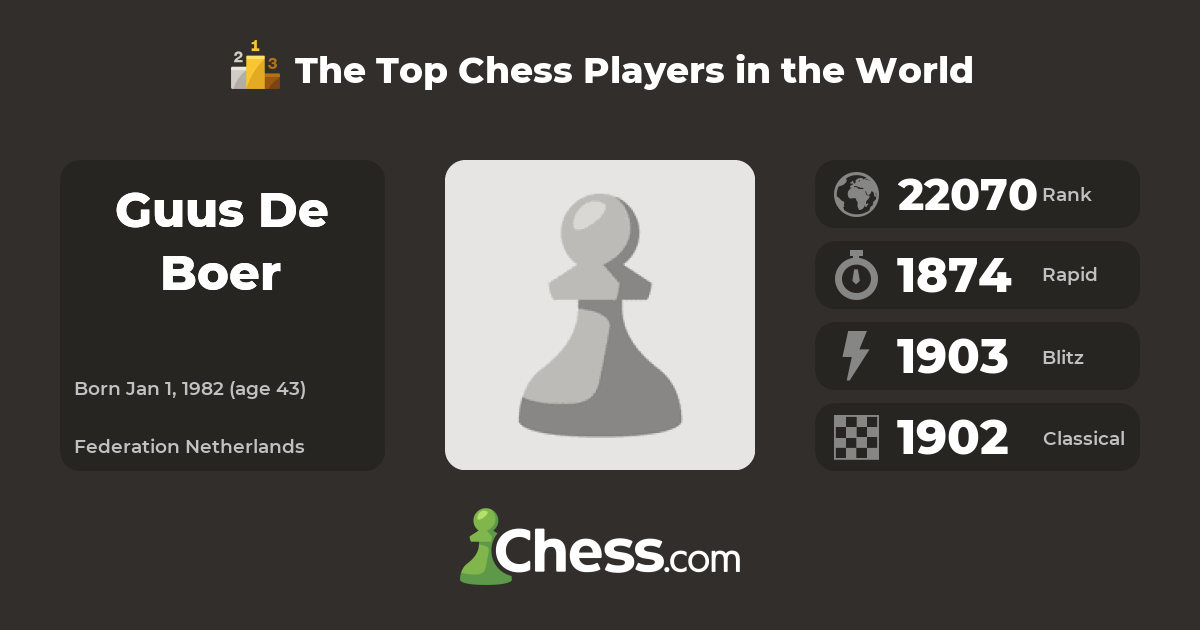 Guus De Boer | Top Chess Players - Chess.com
