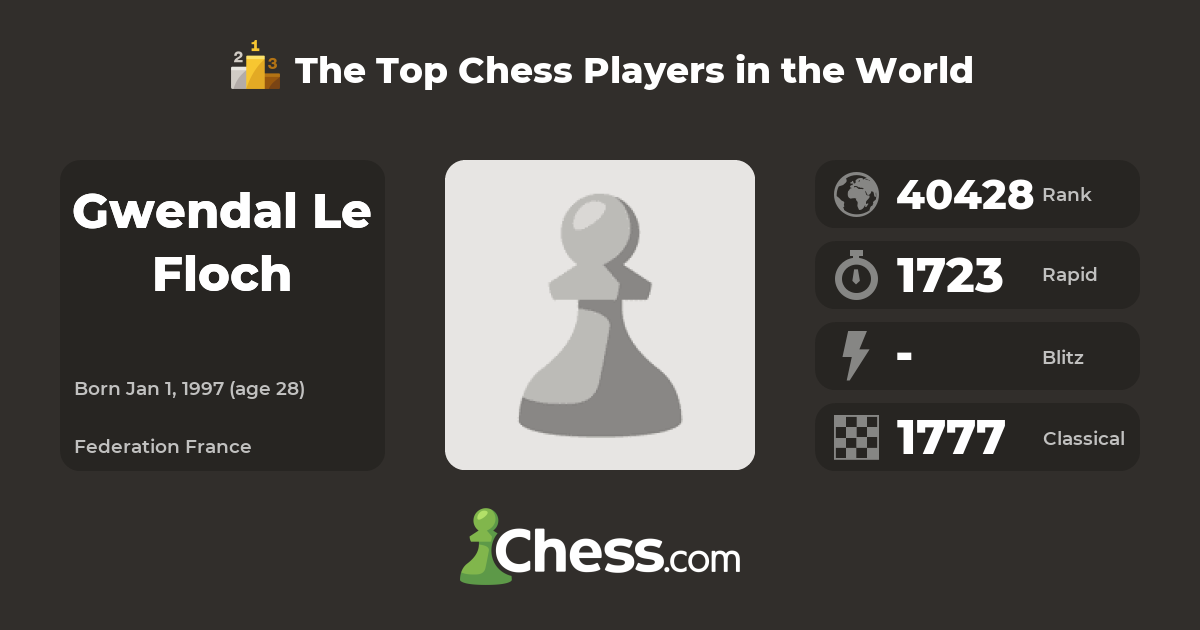 Gwendal Le Floch | Top Chess Players - Chess.com