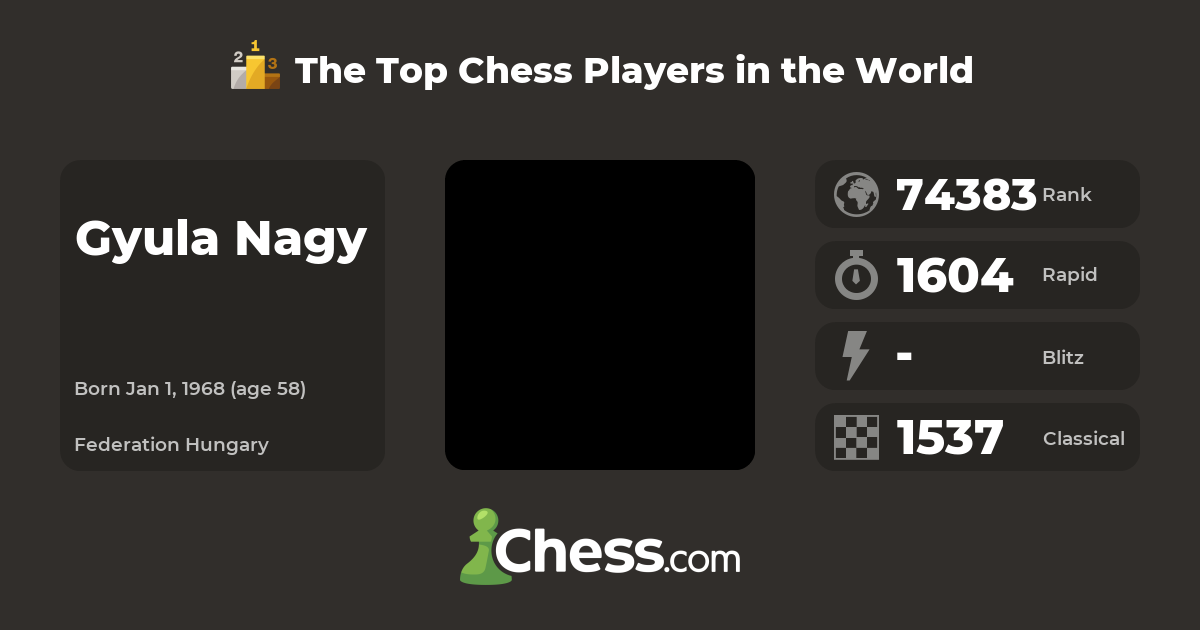 Gyula Nagy | Top Chess Players - Chess.com