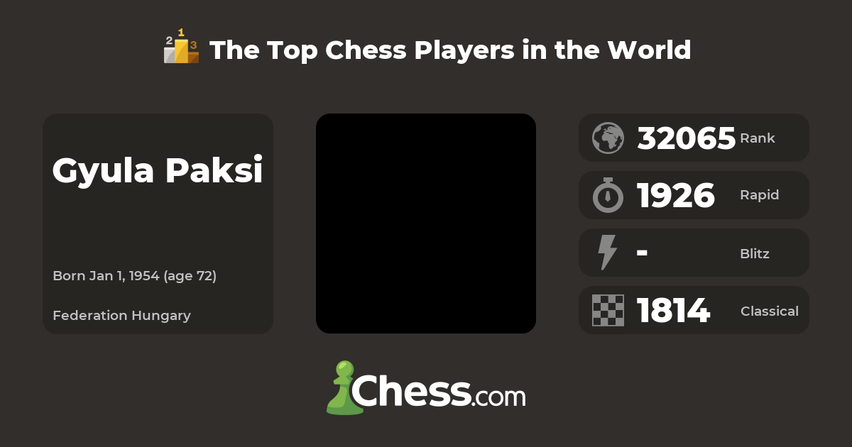 Gyula Paksi | Top Chess Players - Chess.com