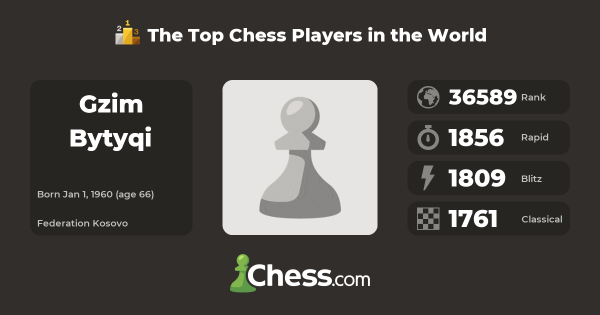 Gzim Bytyqi | Top Chess Players - Chess.com