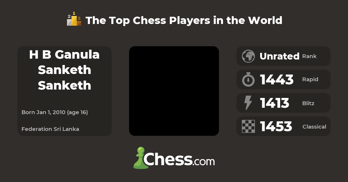 H B Ganula Sanketh Sanketh | Top Chess Players - Chess.com