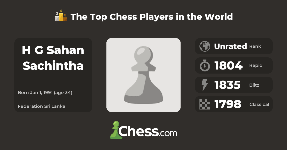 H G Sahan Sachintha Top Chess Players