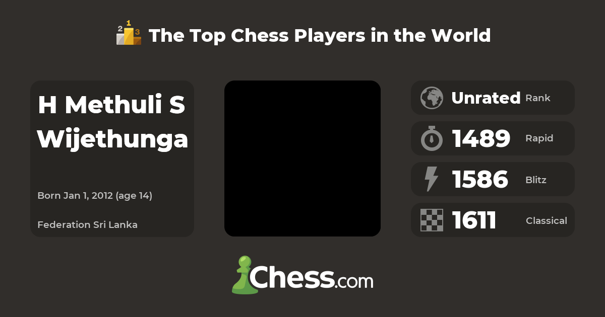 H Methuli S Wijethunga | Top Chess Players - Chess.com