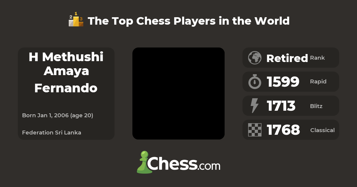 H Methushi Amaya Fernando | Top Chess Players - Chess.com
