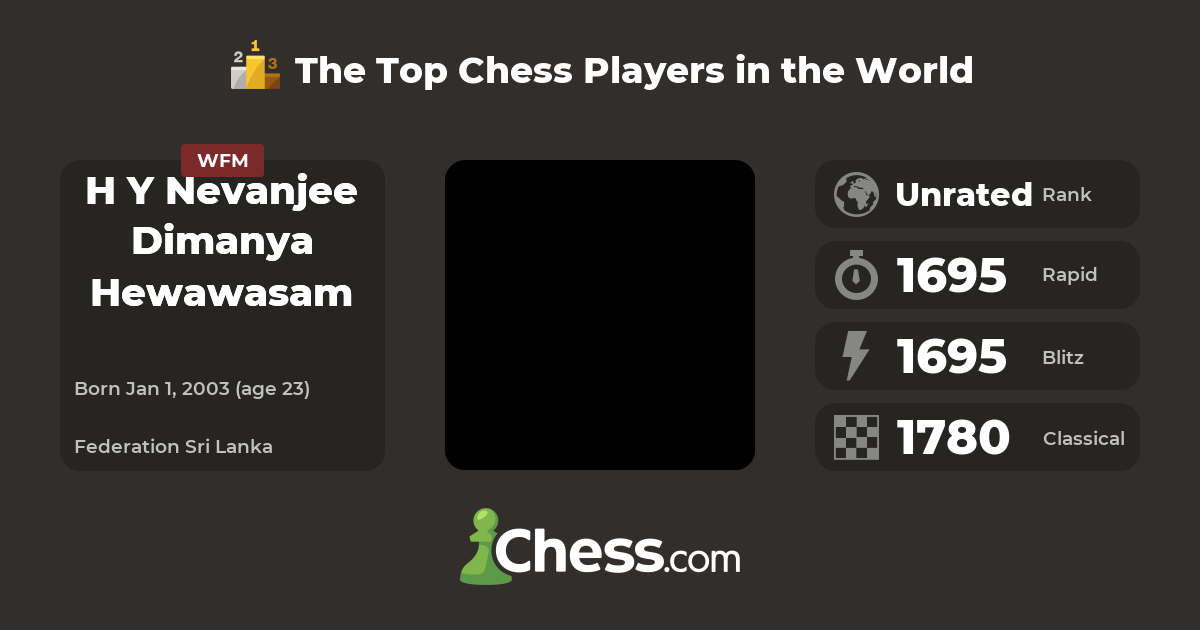 H Y Nevanjee Dimanya Hewawasam | Top Chess Players - Chess.com