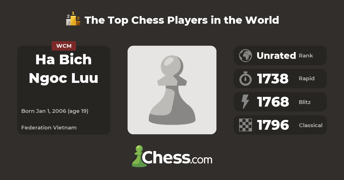 Ha Bich Ngoc Luu | Top Chess Players - Chess.com