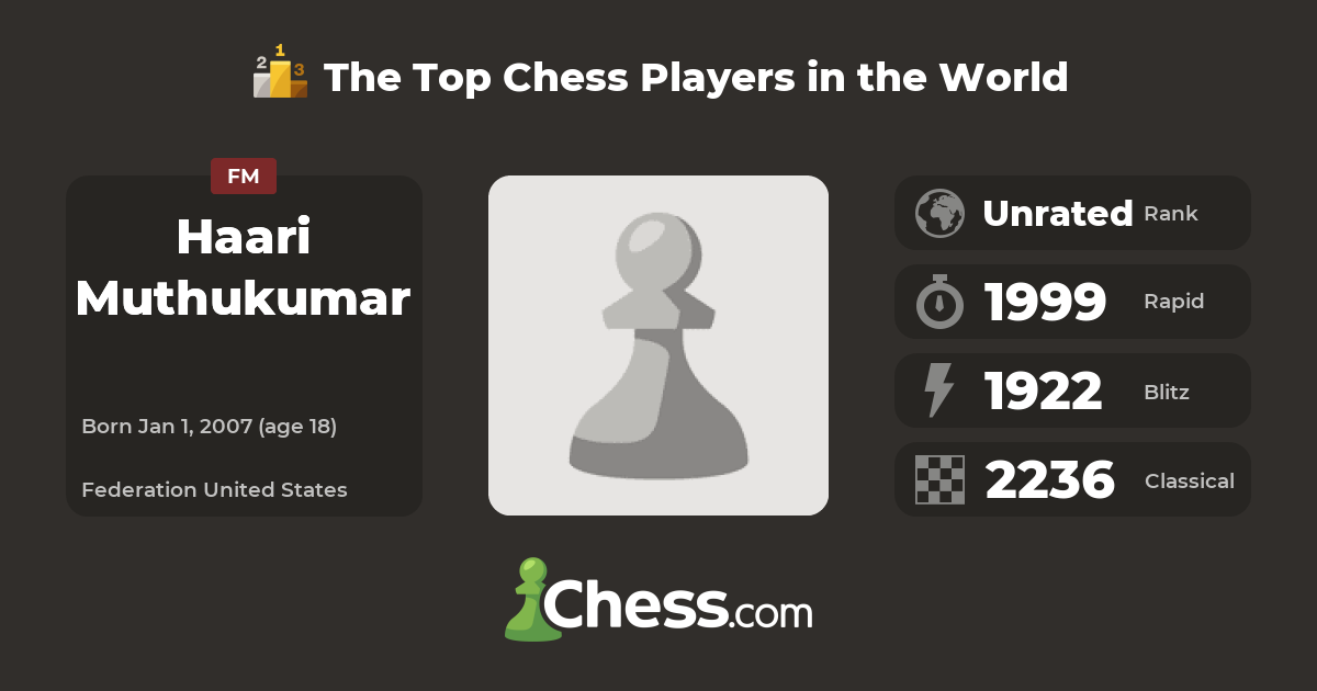 Haari Muthukumar | Top Chess Players - Chess.com