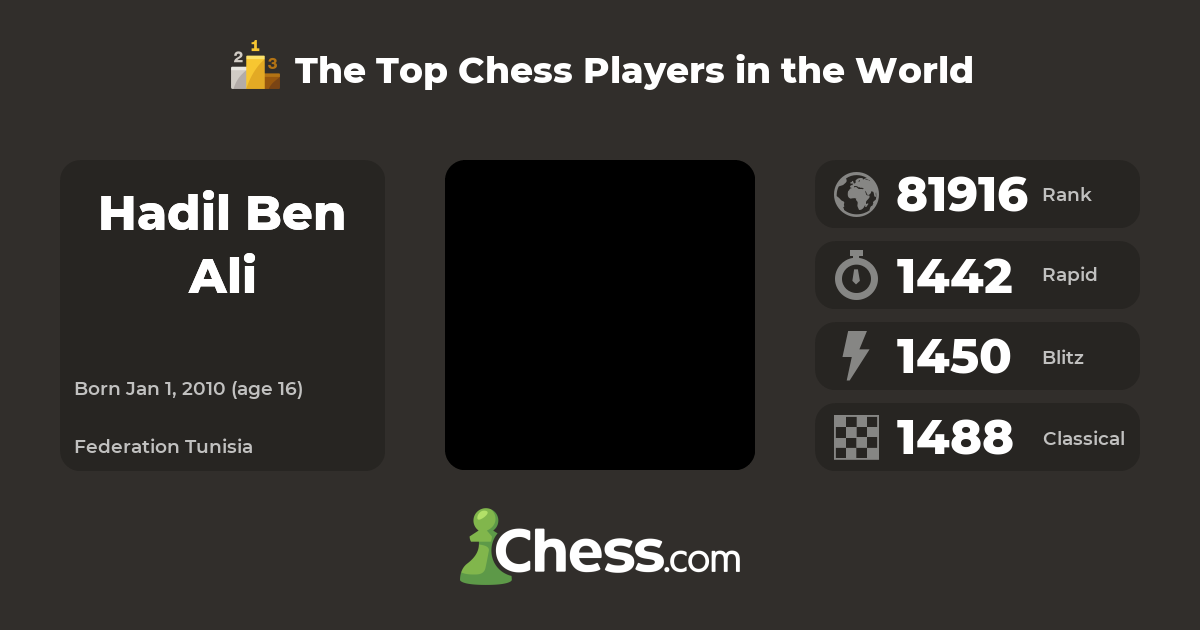 Hadil Ben Ali | Top Chess Players - Chess.com